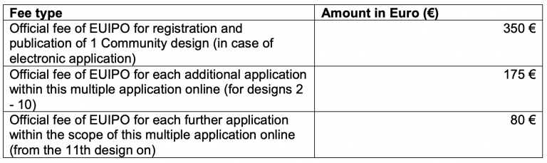 Design Protection in European Union (EU)